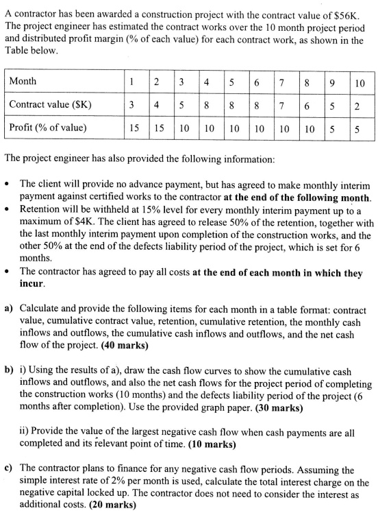 SOLVED: A contractor has been awarded a construction project with the ...