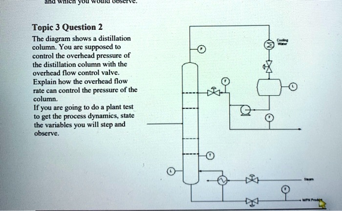 SOLVED: Topic 3 Question 2 The diagram shows a distillation column. You ...