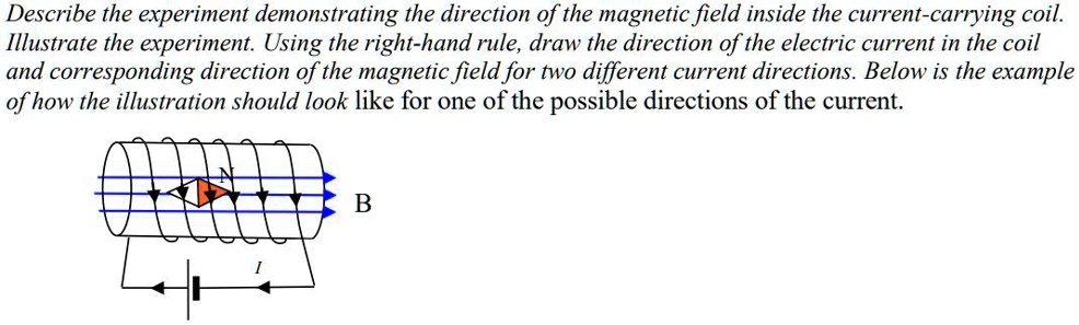 Magnetic Current Illustrated