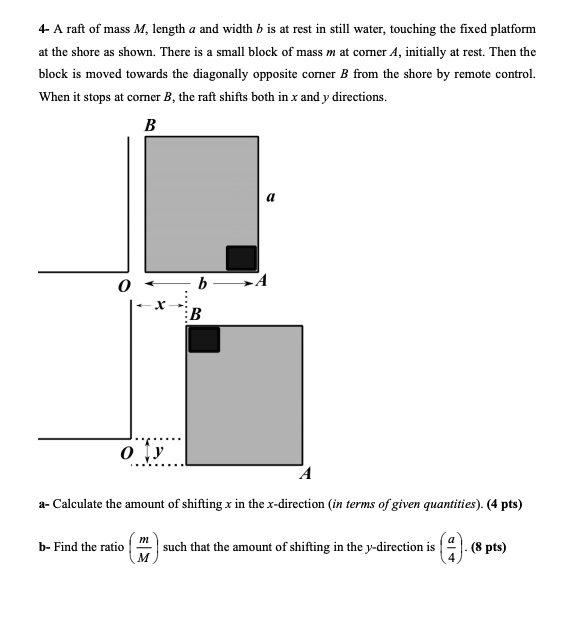 4 a raft of mass m length and width is at rest still water touching the ...
