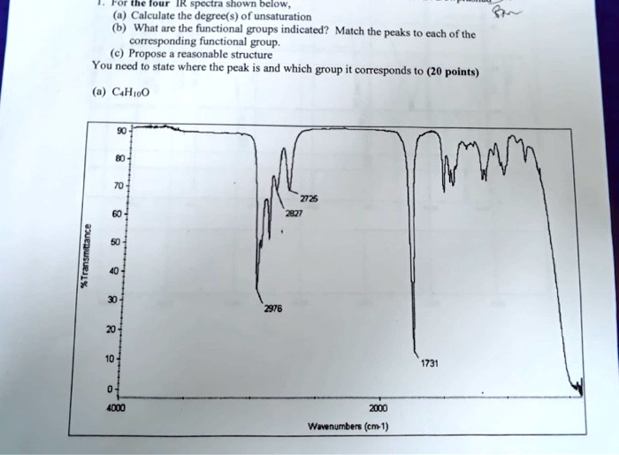 SOLVED: For infrared spectra shown below, calculate the degree(s) of unsaturation. What are the ...
