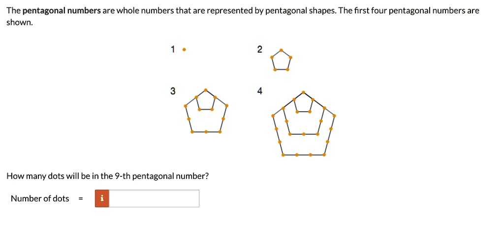 Solved The Pentagonal Numbers Are Whole Numbers That Are Represented By Pentagonal Shapes The 