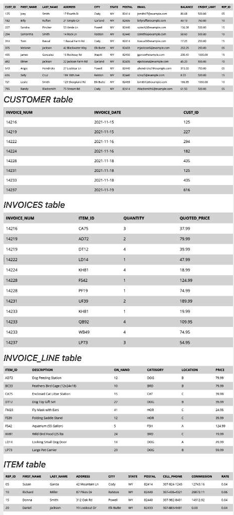 salesrep table task 16 list the invoice number and invoice date for ...
