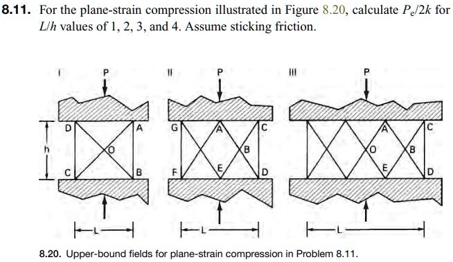 8.11. For the plane-strain compression illustrated in Figure 8.20 ...