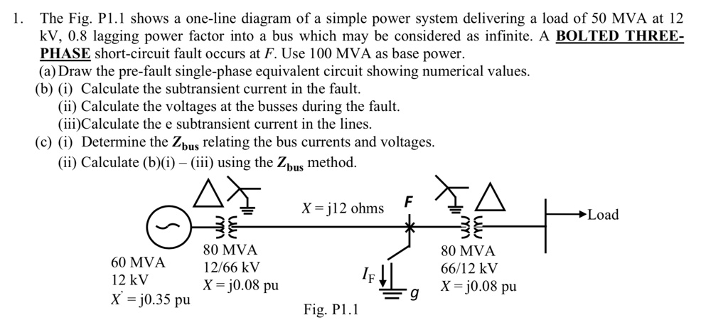 SOLVED: The Fig. P1.1 shows a one-line diagram of a simple power system delivering a load of 50 ...