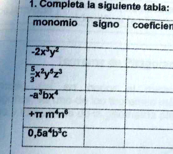 SOLVED: GRADO 8° GRUPOS bueno Les explico un poco para que no se ...