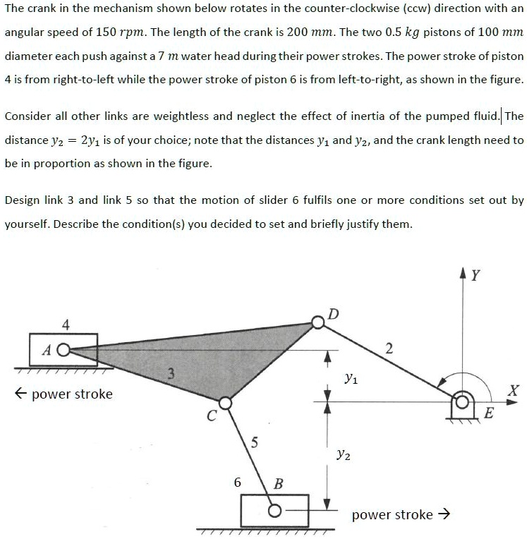 SOLVED: The crank in the mechanism shown below rotates in the counter ...