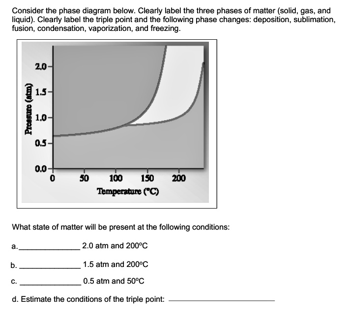 SOLVED: Please make sure to label the following phase changes on the ...