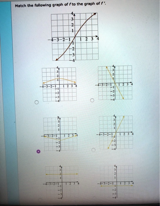 Match the following graph of f to the graph of f ' 1 2 3