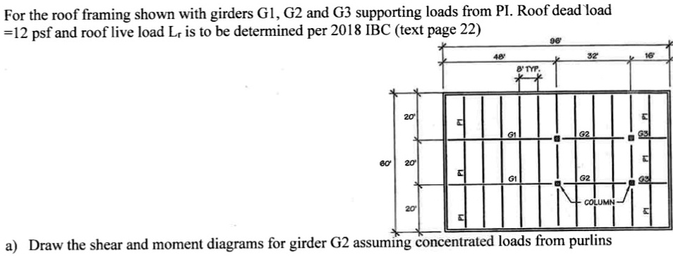 SOLVED: a) Draw the shear and moment diagrams for girder G2 assuming ...