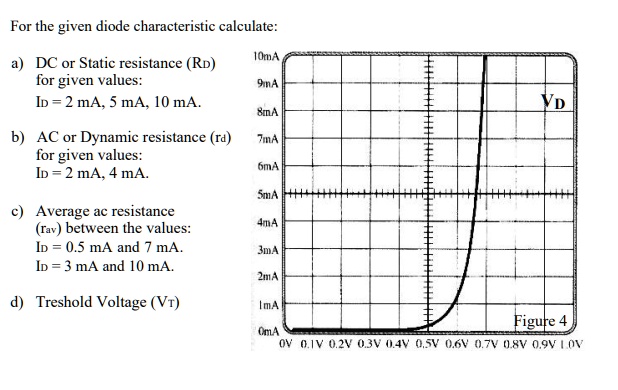 SOLVED: Could you please explain in detail? For the given diode ...