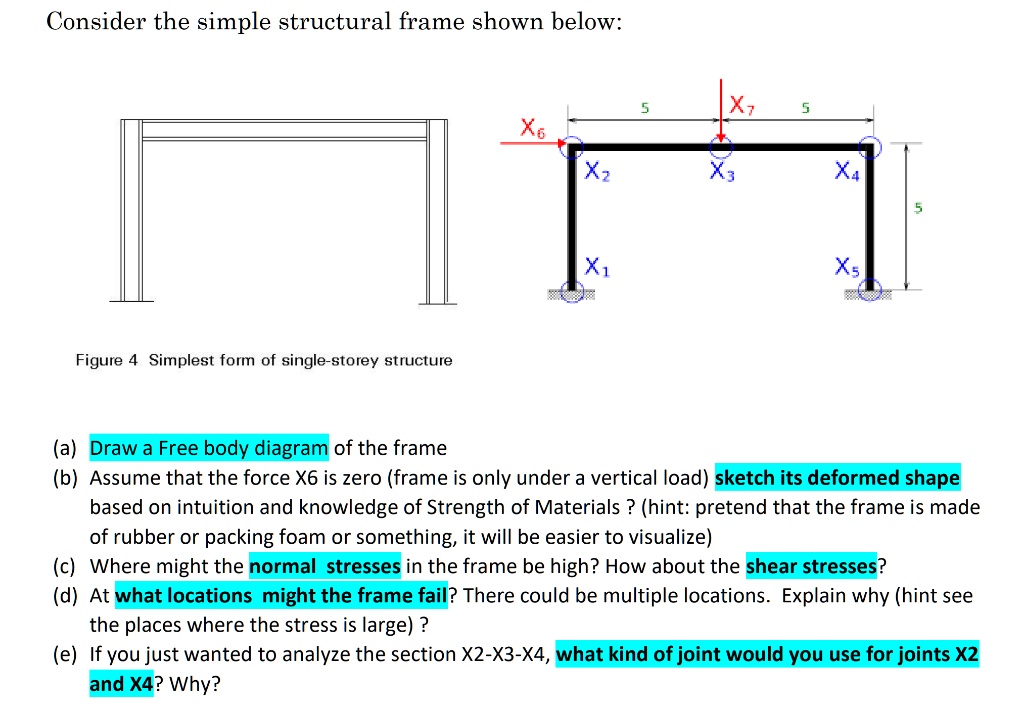 SOLVED: Consider the simple structural frame shown below: 5 5 X1 X Figure 4: Simplest form of ...