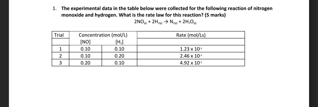 1. The experimental data in the table below were collected for the following reaction of ...
