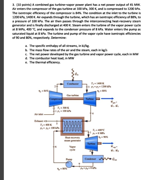 SOLVED: Thermodynamics 2 3.10 points)A combined gas turbine-vapor power plant has a net power ...