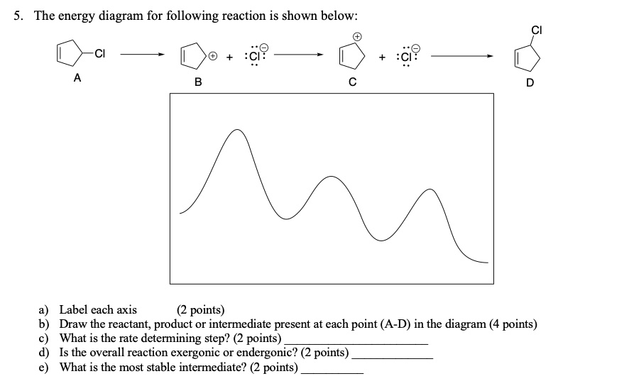 Solved The Energy Diagram For Following Reaction Is Shown Below Label