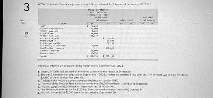 Arrow Hospitality prepares adjustments monthly and showed the following ... Arrow Hospitality prepares adjustments monthly and showed the following ...