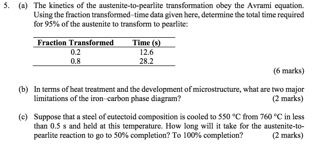 SOLVED: 5. (a) The kinetics of the austenite-to-pearlite transformation ...