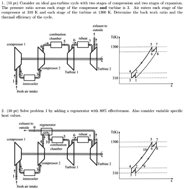 SOLVED: Consider an ideal gas-turbine cycle with two stages of ...