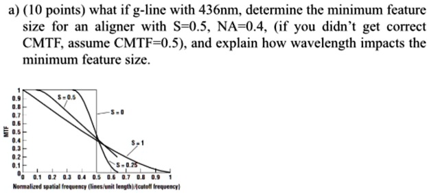 SOLVED: A (10 points) What if the g-line has a wavelength of 436nm ...