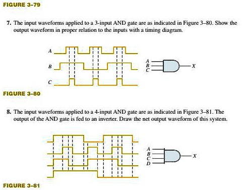 FIGURE 3-79 7. The input waveforms applied to a 3-input AND gate are as indicated in Figure 3-80 ...