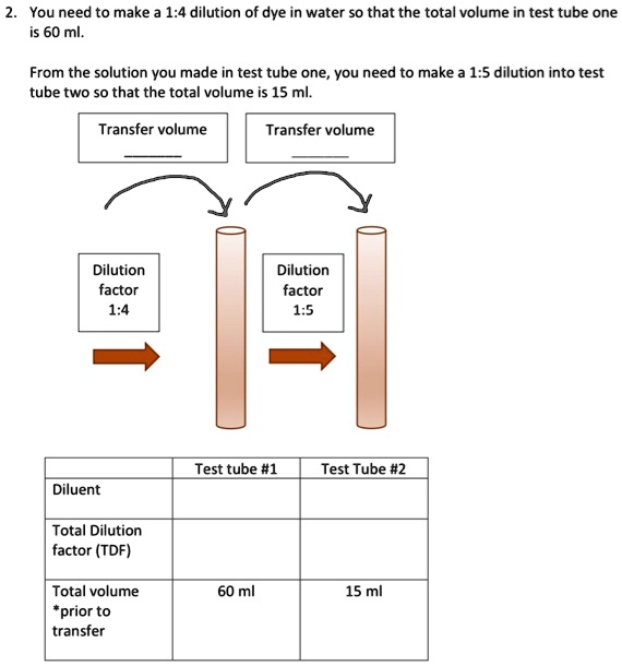 you need to make 14 dilution of dve in water so that the total volume ...