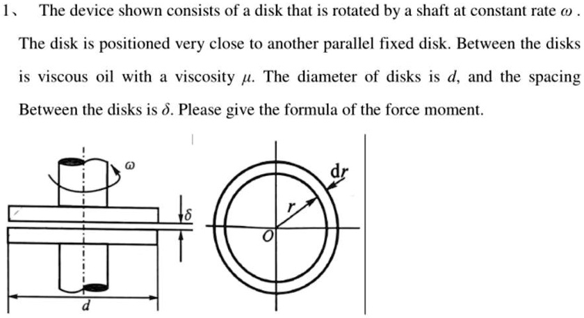 SOLVED: The device shown consists of a disk that is rotated by a shaft ...