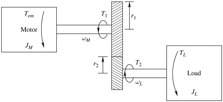 SOLVED: In the gearbox of a car, as shown in Figure Q1, the gear ratio ...