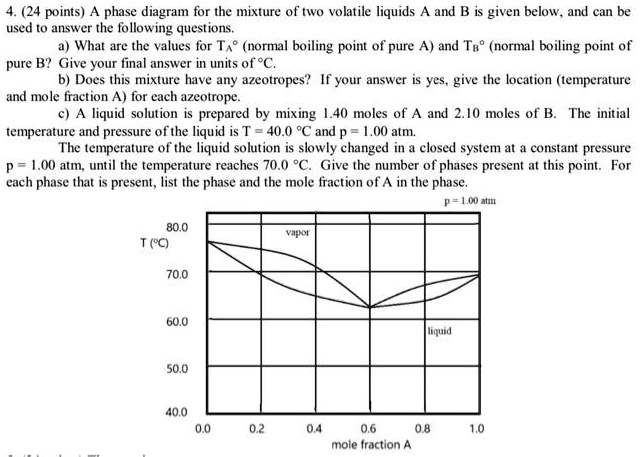 24 points phase diagram for the mixture of two volatile liquids a and b is given below and can ...