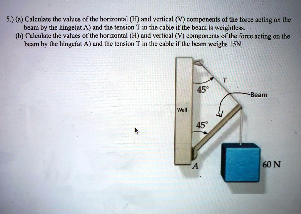 SOLVED: 5.) (a) Calculate the values of the horizontal (H) and vertical ...