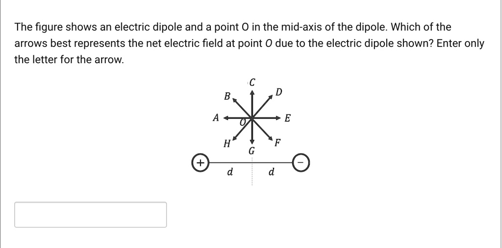 the figure shows an electric dipole and a point 0 in the mid axis of ...