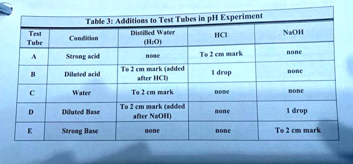 table 3 additions t0 test tubes in ph experiment distilled water ...