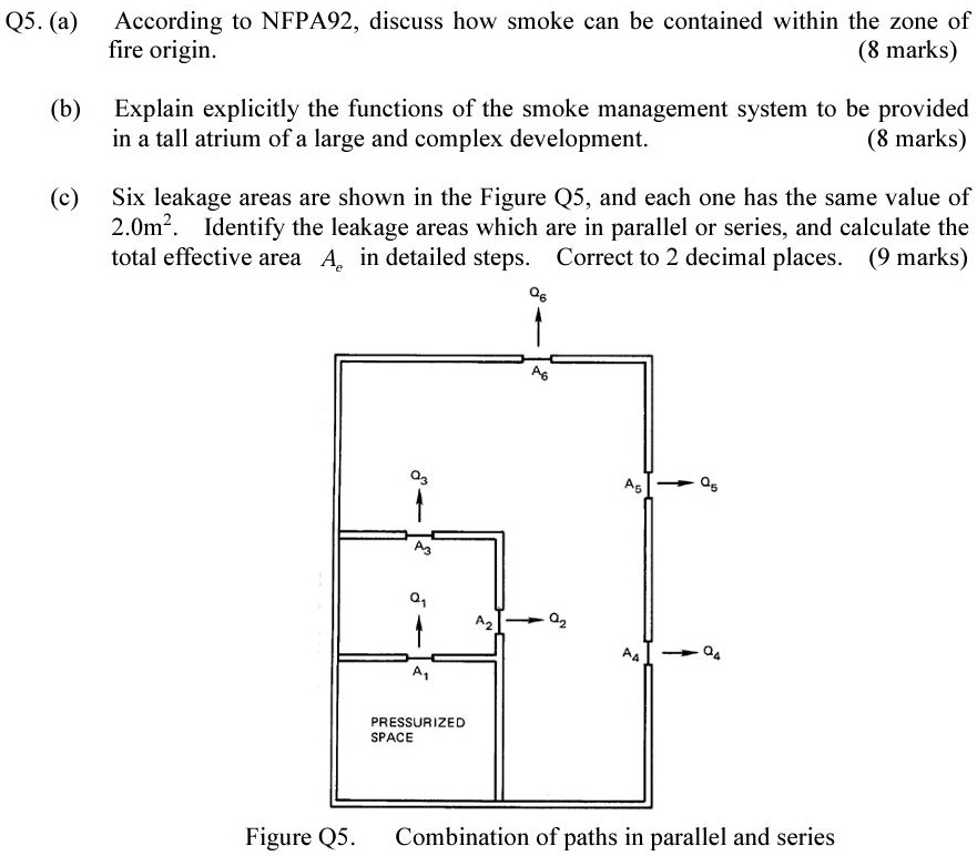 VIDEO solution: Q5.(a) According to NFPA 92, discuss how smoke can be ...