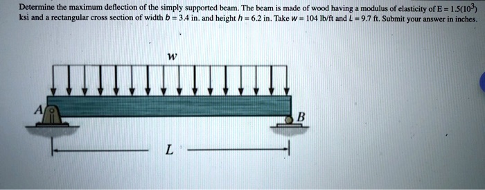 SOLVED: Determine the maximum deflection of the simply supported beam ...