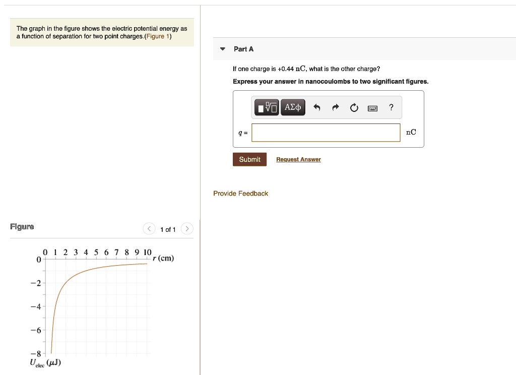 the graph in the figure shows the electric potential energy function of ...