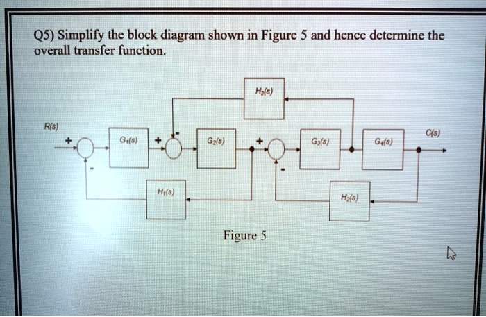 SOLVED: Q5: Simplify the block diagram shown in Figure 5 and hence determine the overall ...