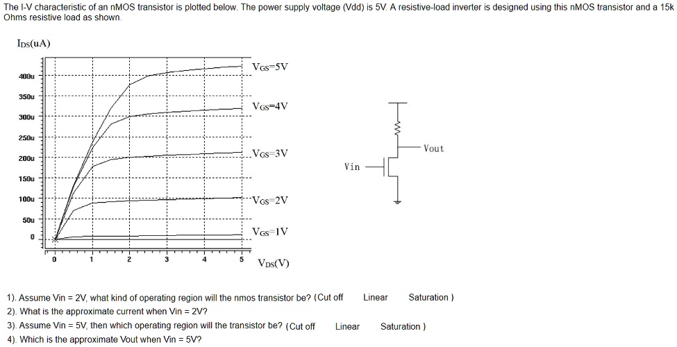SOLVED: The I-V characteristic of an nMOS transistor is plotted below. The power supply voltage ...
