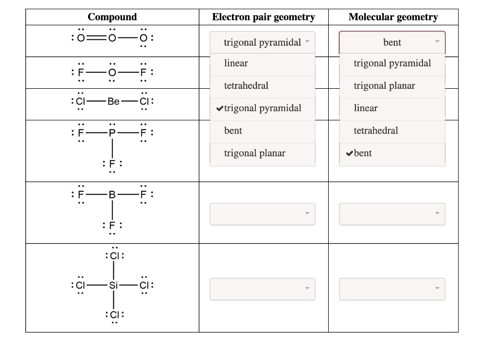 Compound Electron pair geometry Molecular geometry bent :O=O-O: :F-O-F ...