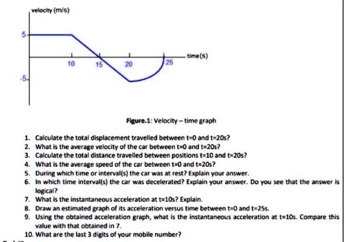 SOLVED:vclocity (m s) ume(s) Figure.1 ' Velocity time &raph Cakculate ...