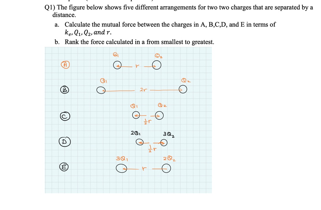 SOLVED: The figure below shows five different arrangements for two ...