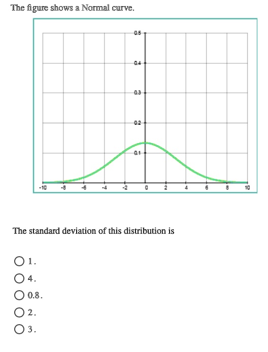 the figure shows normal cirve the standard deviation of this ...