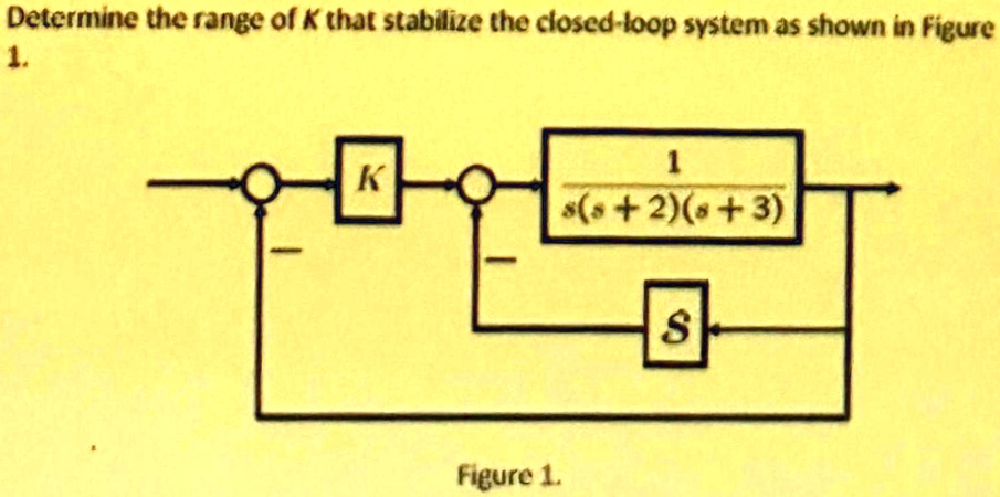 SOLVED: Determine the range of K that stabilize the dosed-loop system ...