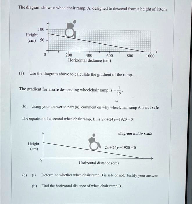 The diagram shows a wheelchair ramp, A, designed to descend from a ...
