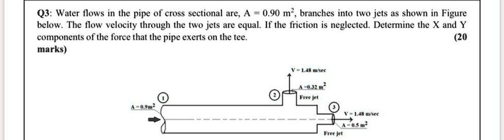 Q3: Water flows in the pipe of cross-sectional area, A = 0.90 mÂ² ...