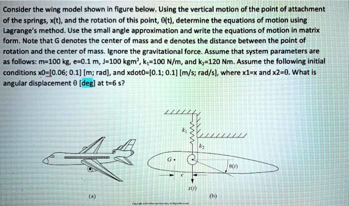 Consider the wing model shown in figure below. Using the vertical ...