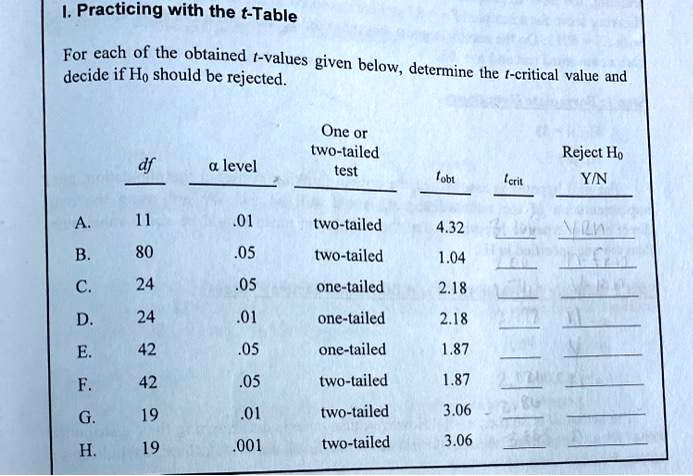 practicing with the t table for each of the obtained values given below ...