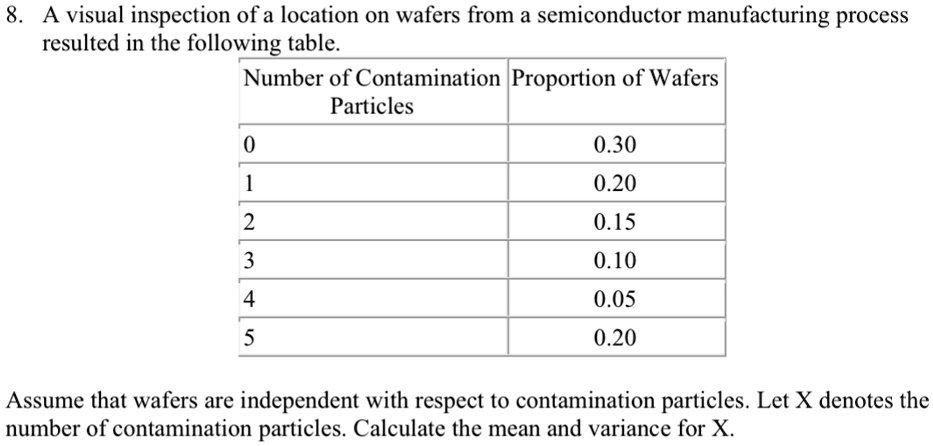 8. A visual inspection of a location on wafers from a semiconductor ...