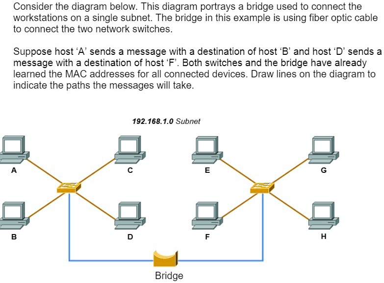 SOLVED: "Consider the diagram below: This diagram portrays a bridge ...