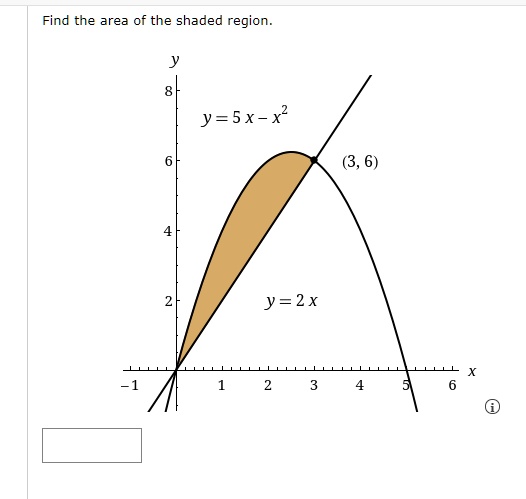 SOLVED: Find the area of the shaded region: y=5x-x? y= 2x