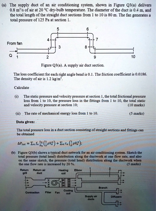 SOLVED: The supply duct of an air conditioning system, shown in Figure ...