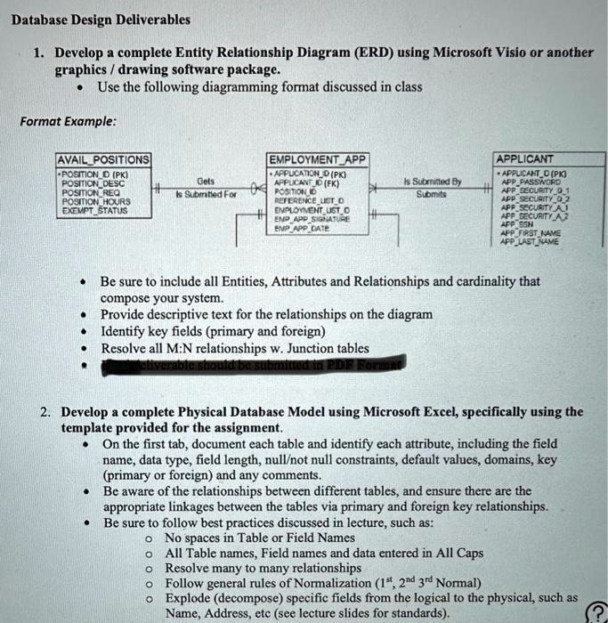 Solved Texts Database Design Deliverables 1 Develop A Complete Entity Relationship Diagram